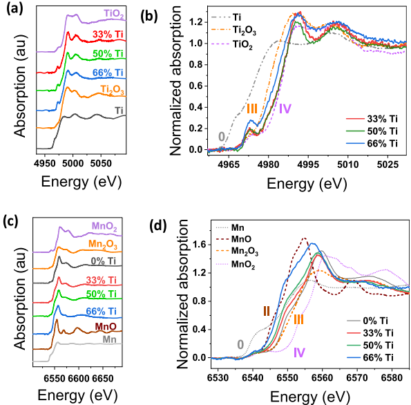 XAFS/XES x射线近边吸收谱-化工仪器网